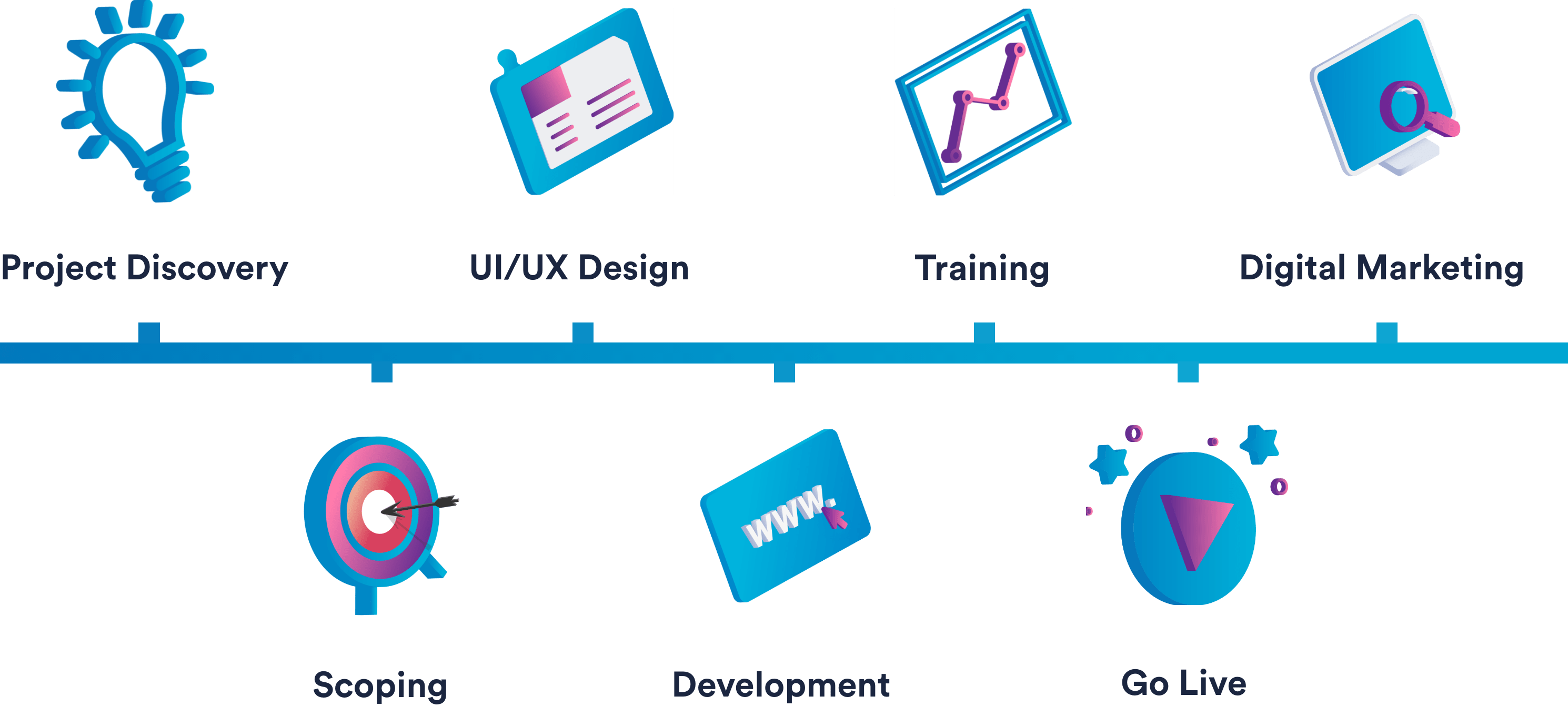 About Us | Calm Digital | Middlesbrough