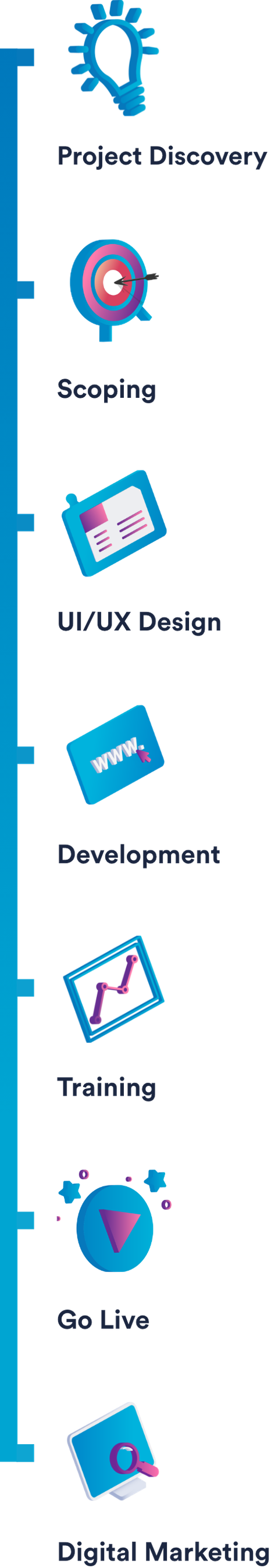 About Us | Calm Digital | Middlesbrough